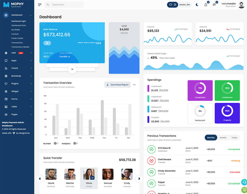 Mophy - Payment Admin Dashboard Angular Template + FrontEnd | DexignZone