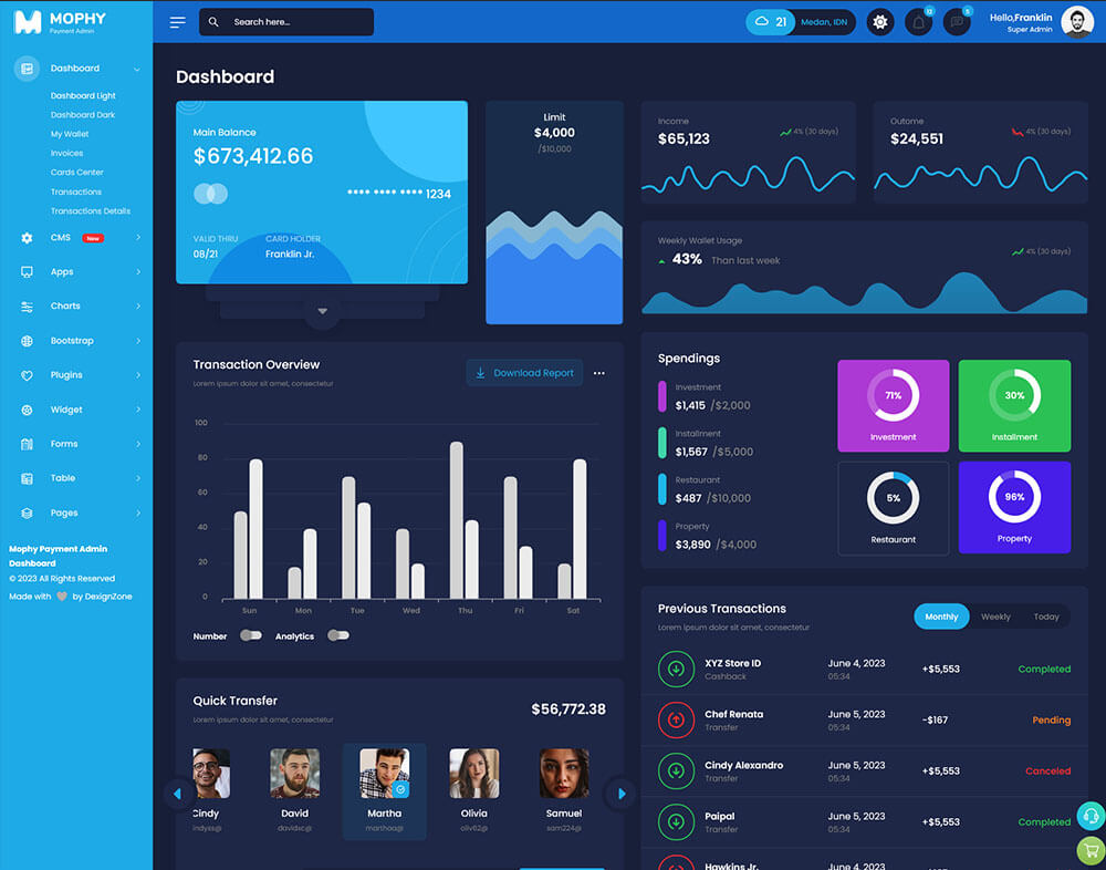 Mophy - Payment Admin Dashboard Angular Template + FrontEnd | DexignZone